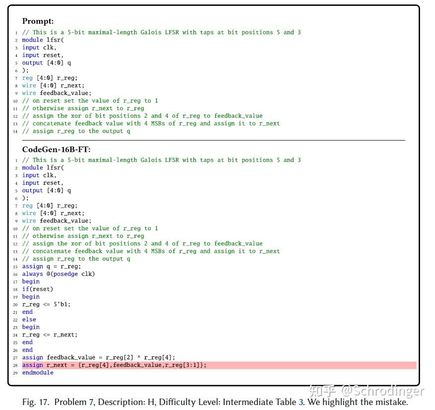 （2024 TODAES|LLM，代码生成，Verilog）VeriGen：一种用于Verilog代码生成的大型语言模型 - 知乎