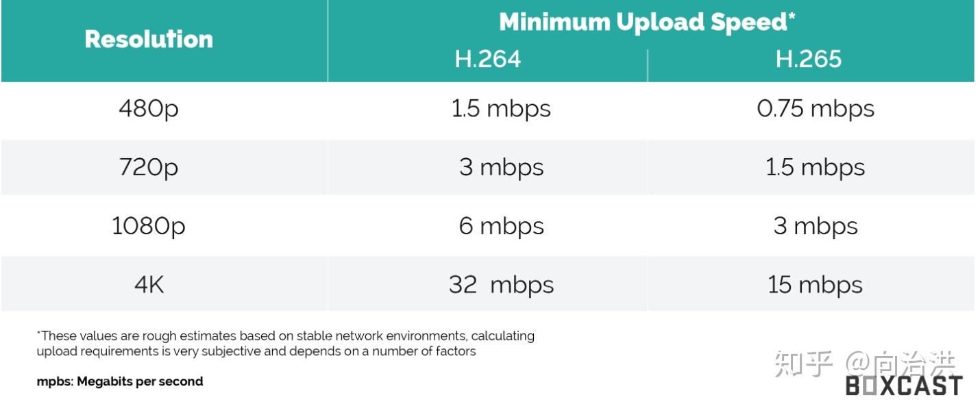 H.265/HEVC在Web视频播放的实践 - 知乎