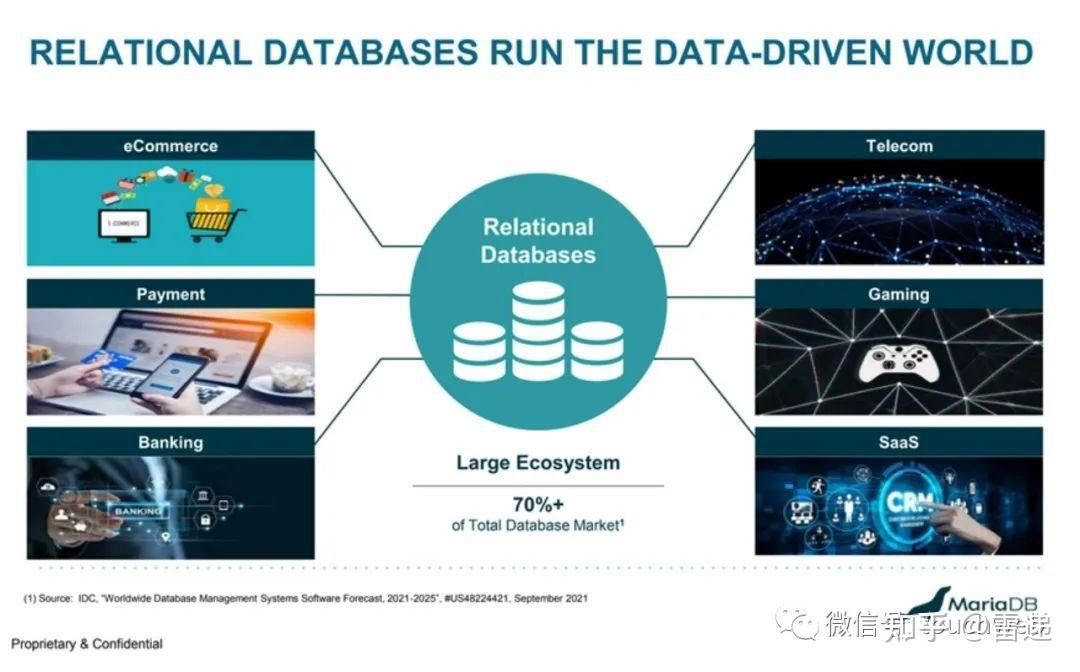 MariaDB上市：MySQL之父奋斗13年终敲钟 要写代码写到100岁 - 知乎