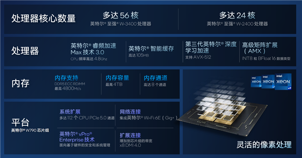 Intel发布新一代至强W-3400、至强W-2400系列处理器 - 知乎