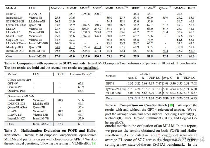 InternLM-XComposer2：在视觉语言大型模型中掌握自由文本图像组合和理解 - 知乎