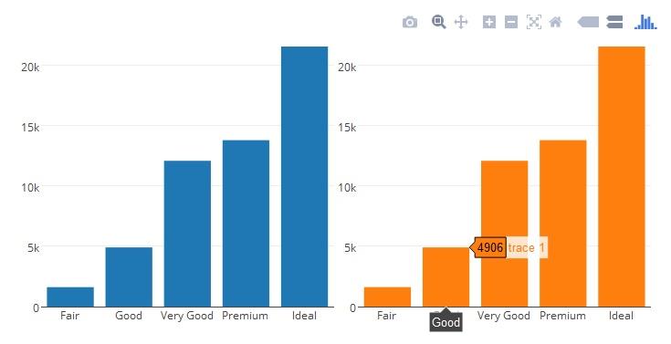 Learn R | 交互可视化之Plotly包（二） - 知乎
