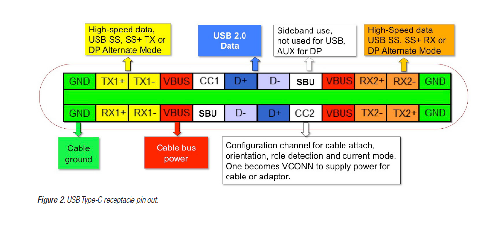 【文献翻译】USB Type-C 的 Alternative Mode：超越 USB - 知乎