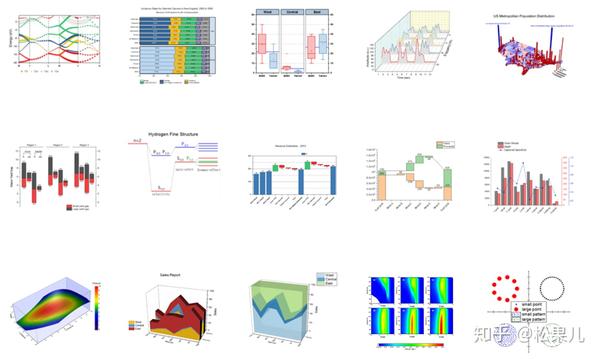 01 走进绘图库（The Graph Gallery） - 知乎