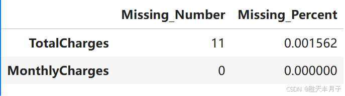 Pandas | 数据分析时将特定列转换为数字类型 float64 或 int64的方法 - 知乎
