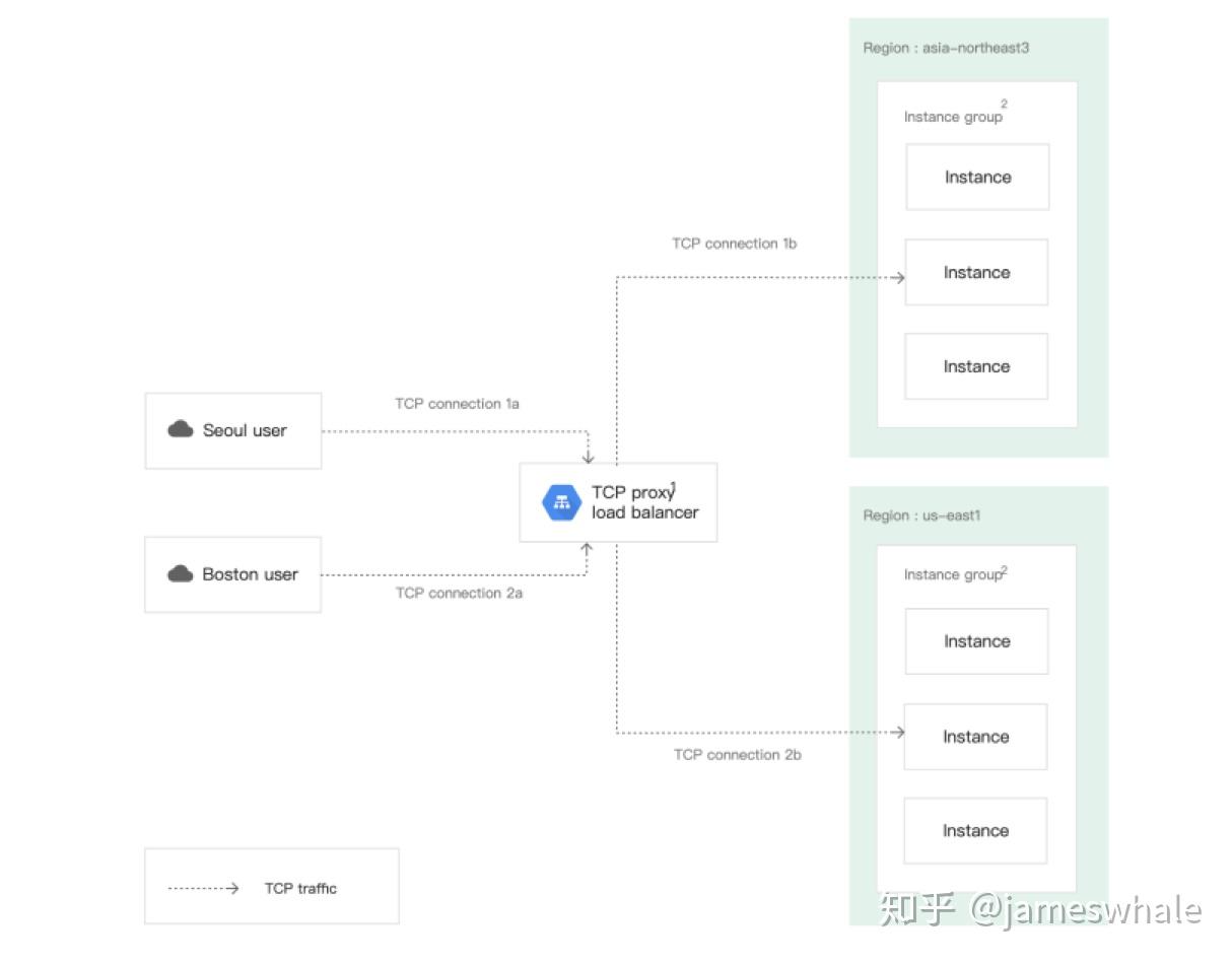 谷歌云计算平台GCP介绍 - 知乎