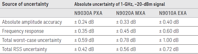 幅度和频率精度-频谱分析仪原理 4 Amplitude and Frequency Accuracy - 知乎