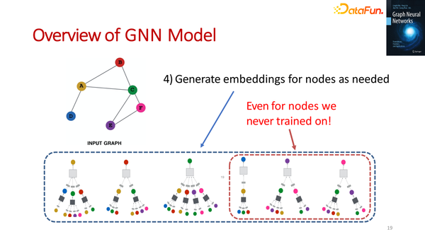 GNN的基础、前沿和应用 - 知乎