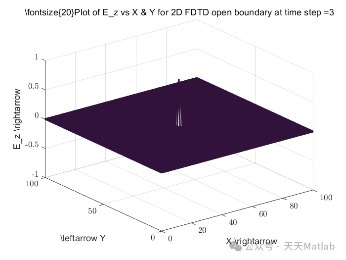 【电磁】基于二维时域差分2D FDTD模拟TMz 模式电磁波附matlab代码 - 知乎