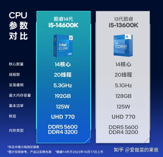 14代intel i5-14600K/14600KF装机配置方案，14600K搭配主板推荐方案 - 知乎