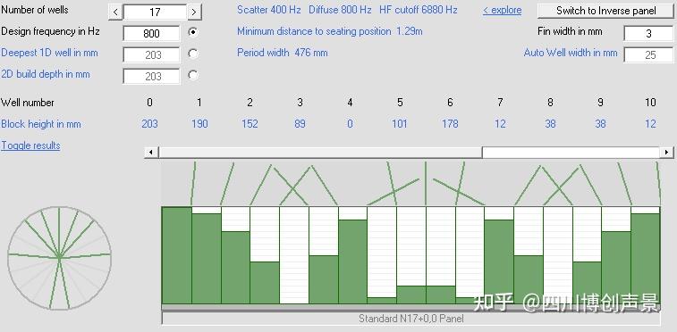 声学意义的小房间（家庭影院、录音棚等）如何进行声学设计 - 知乎