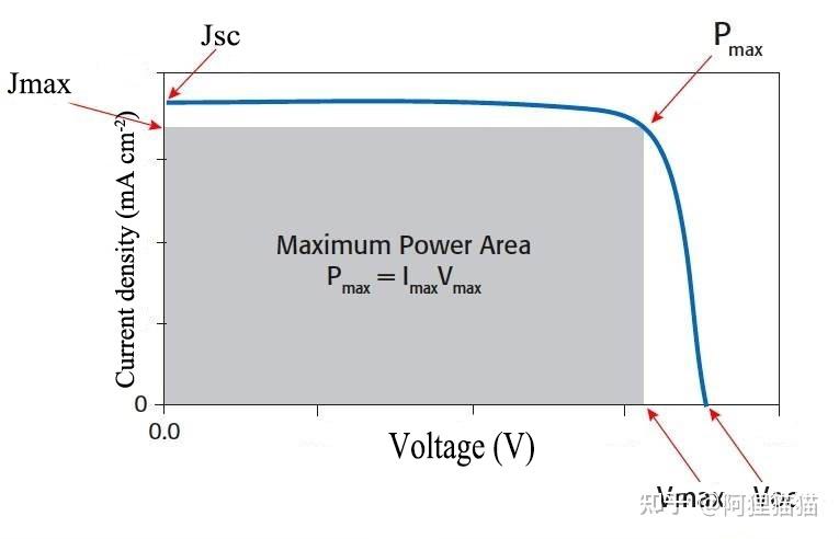 IPCE与EQE区别？ - 知乎
