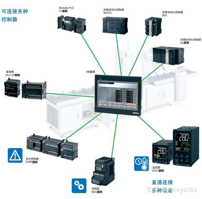 AMEYA360:欧姆龙推出可编程终端NB系列（-V1） - 知乎