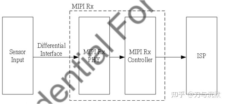 硬件工程师周记-2-0814 - 知乎