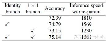 RepVGG论文详解以及使用Pytorch进行模型复现 - 知乎