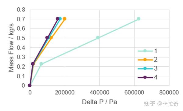 基于机器学习的CFD模型降阶 - 知乎