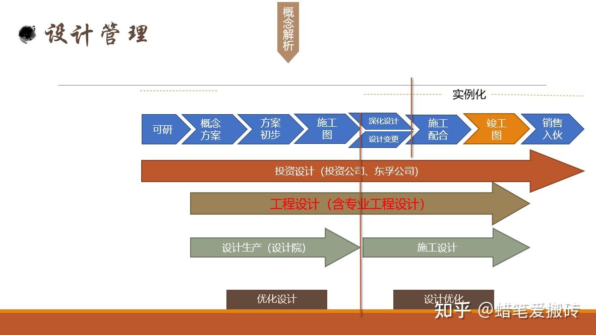 PPT EPC EPC PPT EPC EPC