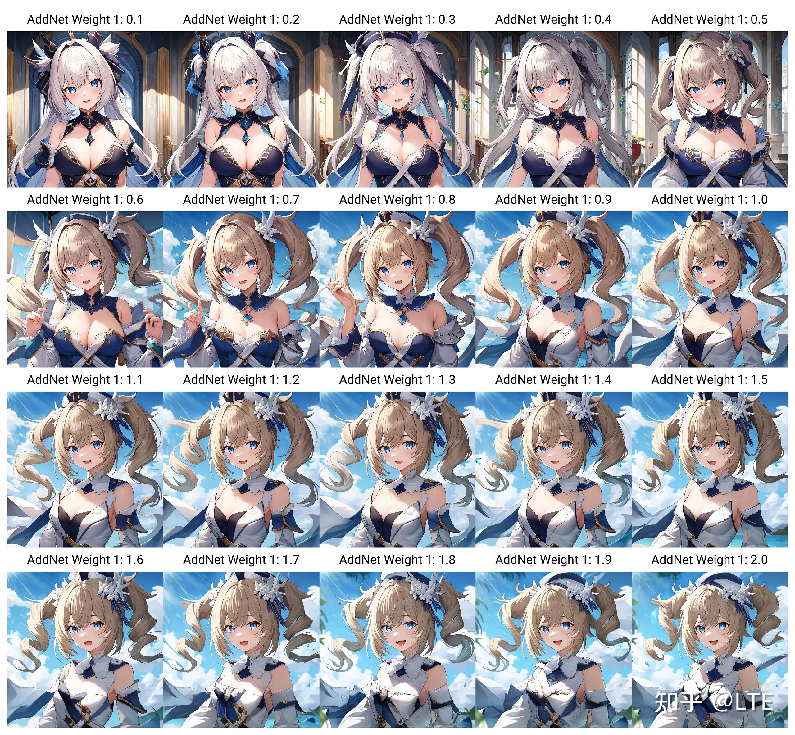 万字长篇！超全Stable Diffusion AI绘画参数及原理详解 - 知乎