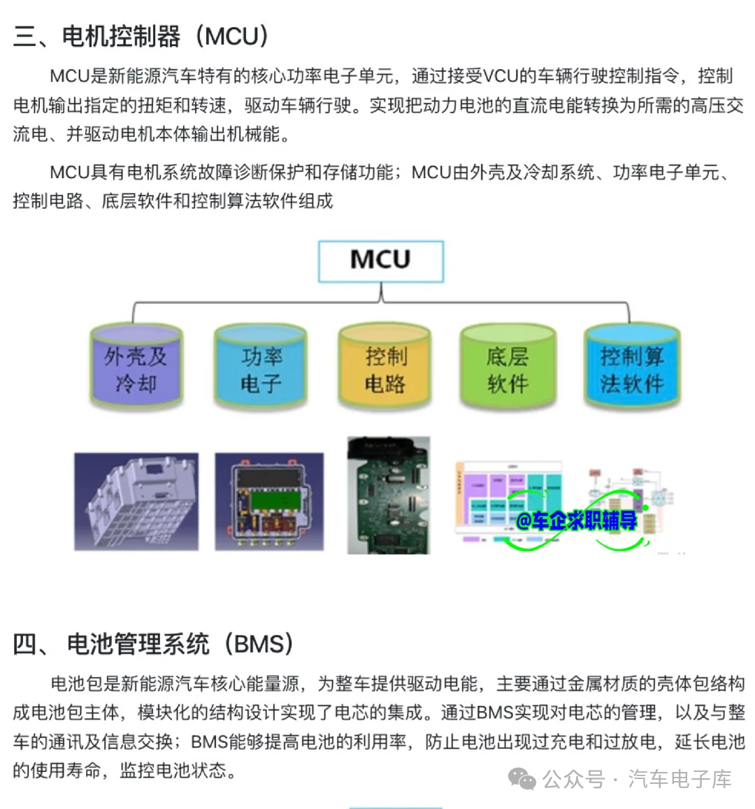 新能源汽车控制器详解：VCU、ECU、MCU和电池BMS - 知乎