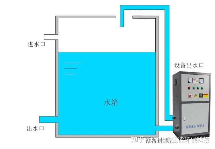 SCII-10HB微电解水箱水处理机 - 知乎
