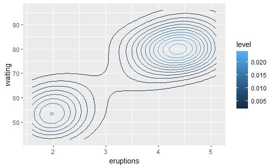 《R数据可视化手册》学习笔记6---描述数据分布 - 知乎