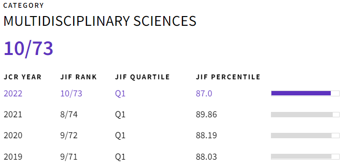 Journal of Advanced Research投稿经验（Q1区） - 知乎