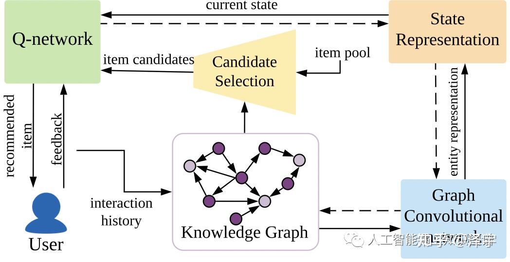 “知识图谱+”系列：知识图谱+强化学习 - 知乎