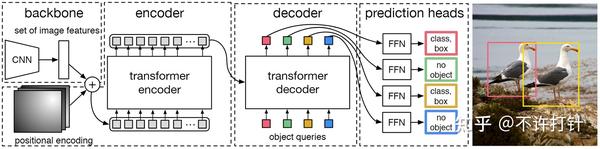 SAM（Segment Anything Model）模型结构 - 知乎