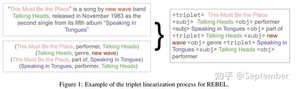 关系抽取论文汇总（二） - 知乎