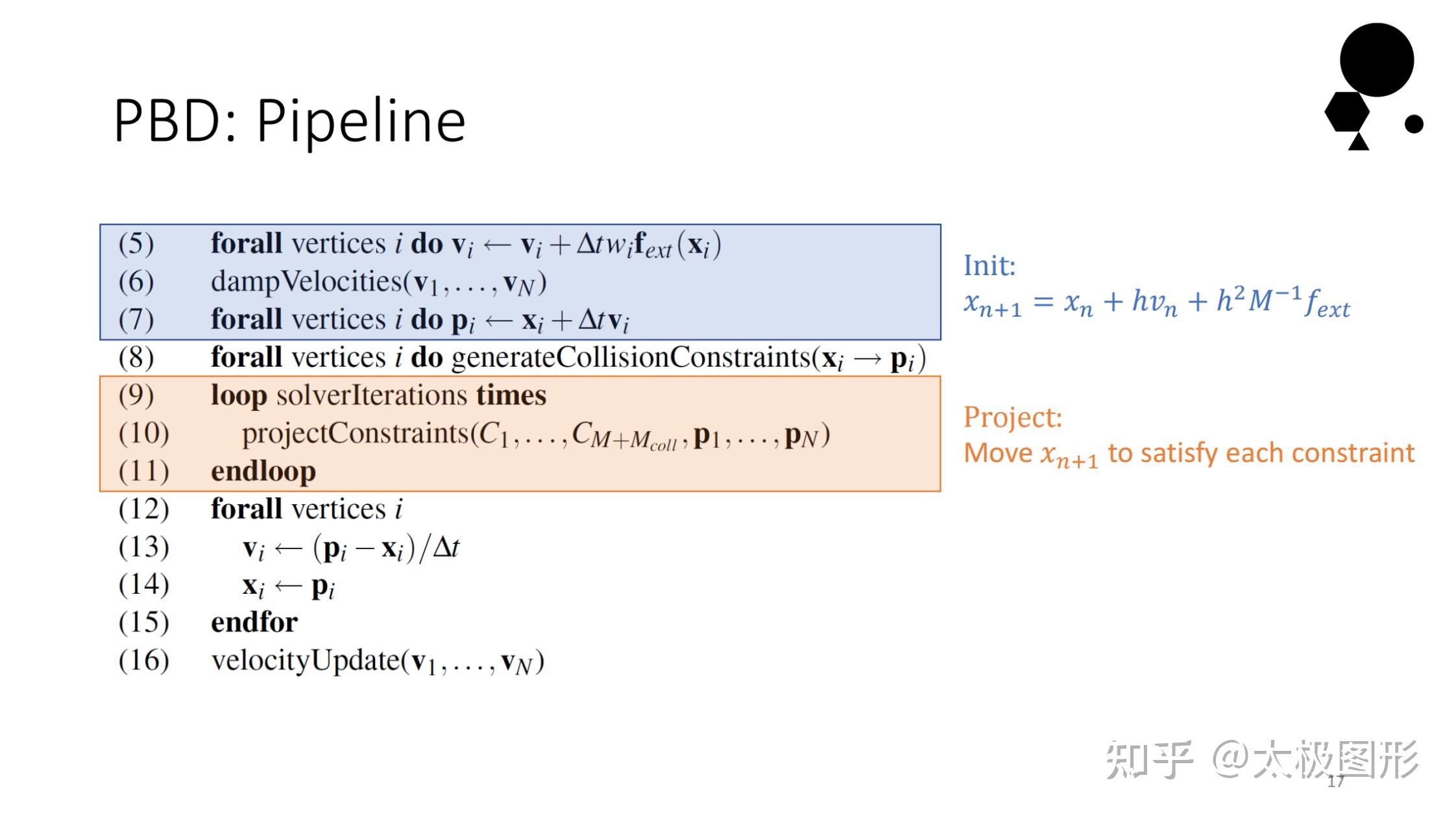 「以假乱真」的物理模拟算法 PBD，凭什么成为顶流 ？ - 知乎