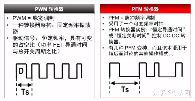 PWM 和PFM 这两个概念 - 知乎