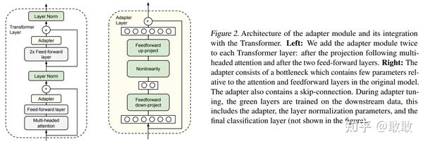 Parameter-Efficient Fine-Tuning - 知乎