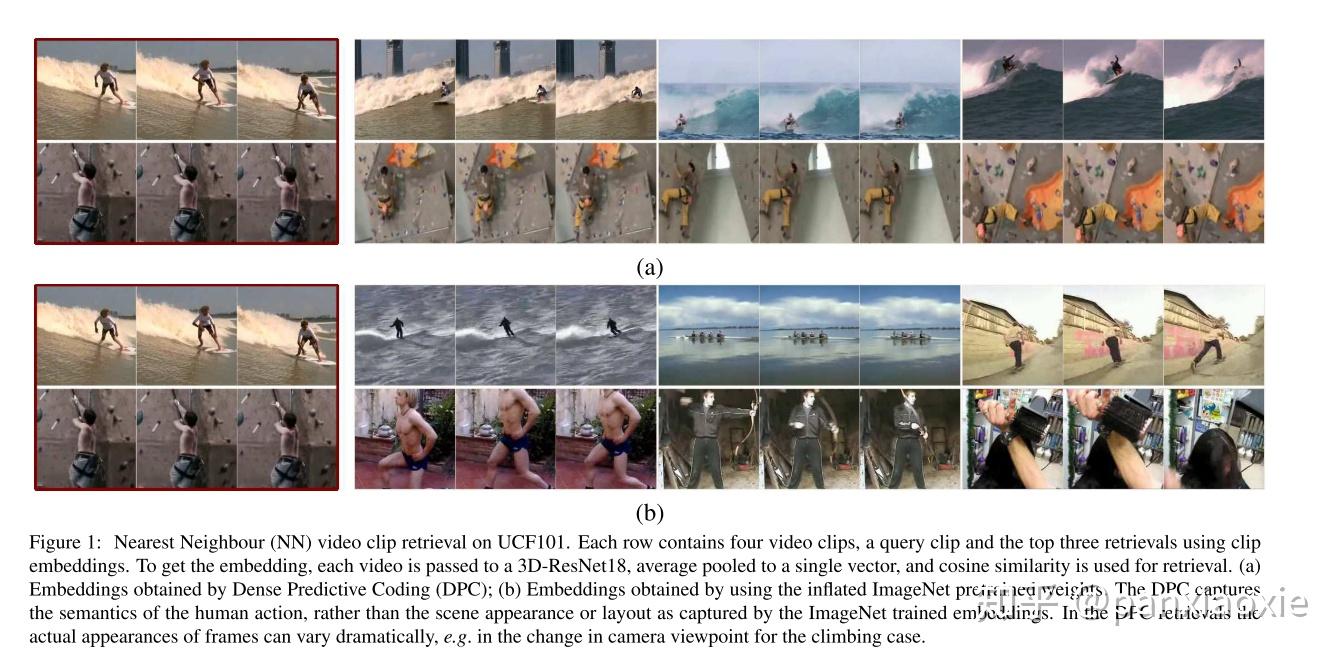 [VL-3] Video Representation Learning - 知乎