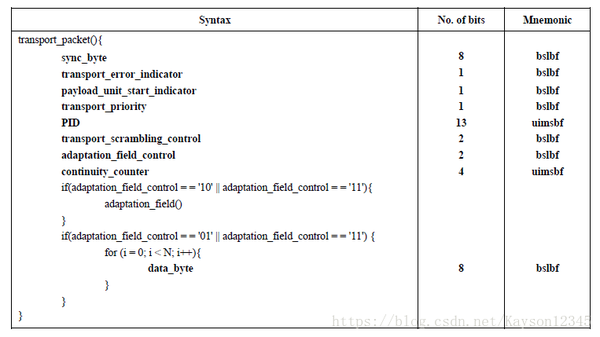 MPEG-TS 格式解析 - 知乎