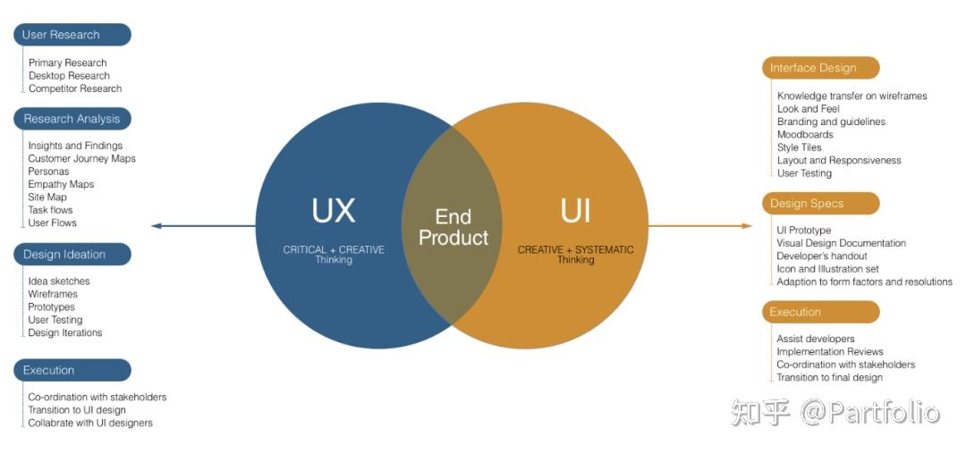UIUX用户界面/体验/交互设计：超吸金热门专业 - 知乎
