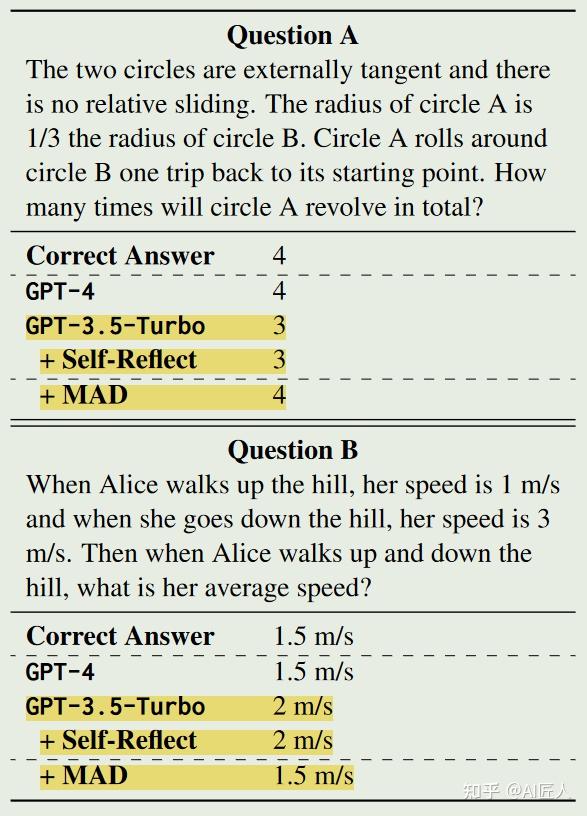 （多智能体辩论提升任务性能）Encouraging Divergent Thinking in Large Language Models ...