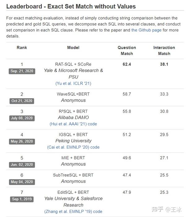 SParC: Cross-Domain Semantic Parsing in Context 论文解读 - 知乎