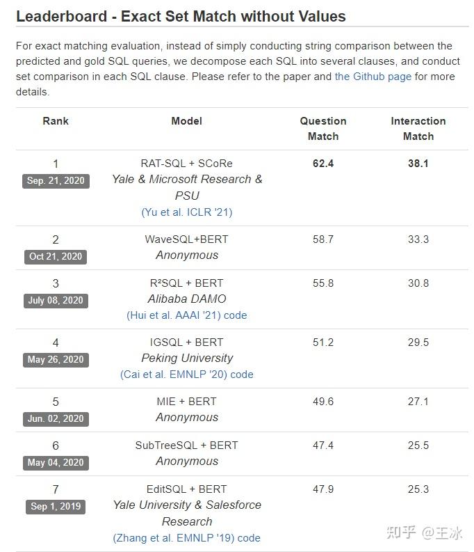 SParC: Cross-Domain Semantic Parsing in Context 论文解读 - 知乎