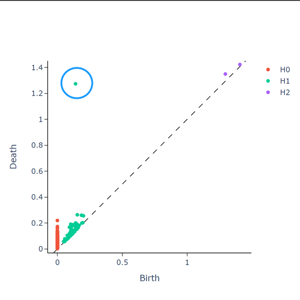 [调包]使用Giotto-tda库进行3D形状分类 - 知乎