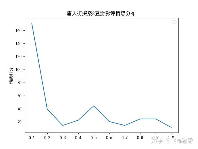 SnowNLP 使用自定义语料进行模型训练 - 知乎