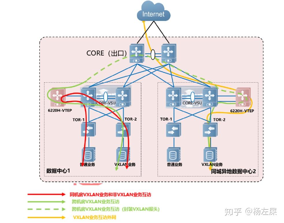 VXLAN之VTEP网关旁挂式方案部署（二） - 知乎