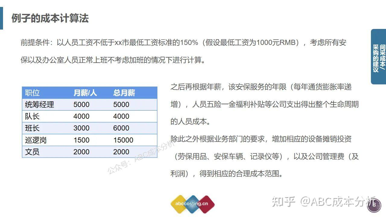 我对间接采购的理解 - Vol.149 - 知乎
