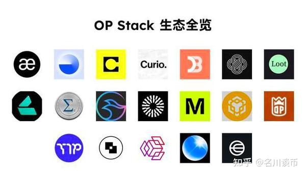 Optimism超级链生态叙事：OP Stack生态项目有哪些？ - 知乎