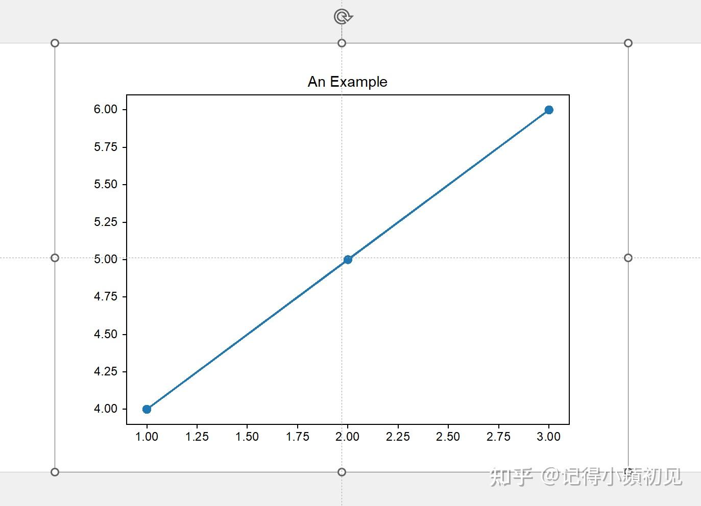 matplotlib保存图片为PPT可编辑的格式 - 知乎