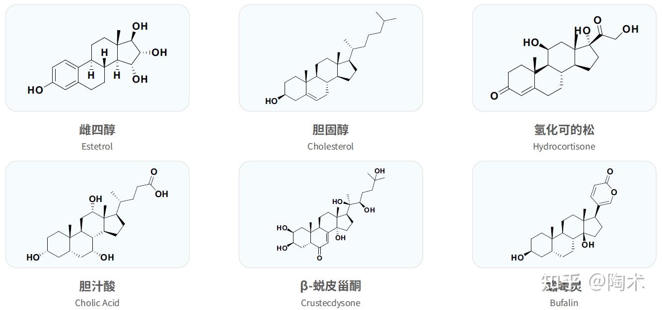 常见的天然产物类型、应用【TargetMol】 - 知乎