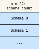 DuckDB: Row-Group Based Storage - 知乎