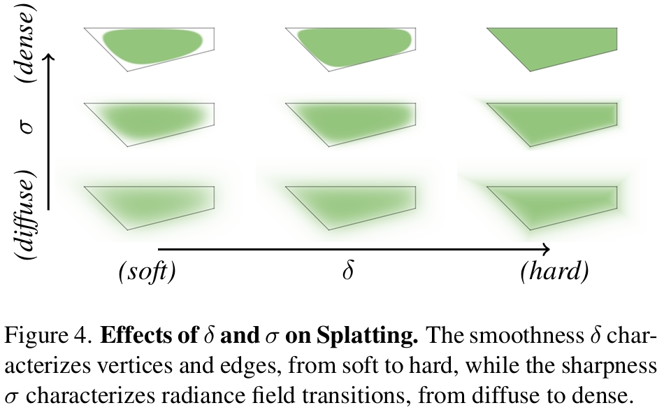 【CVPR 2025】三维凸面溅射：基于三维平滑凸面的辐射场渲染（convex-splatting） - 知乎