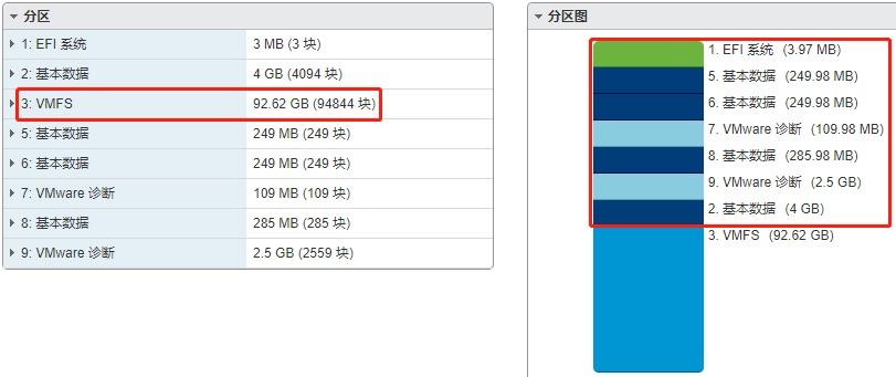VMWare ESXi 7.0的VMFS-L分区如何调整？ - 知乎
