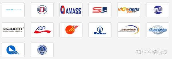 CCFI与SCFI指数体系 - 知乎