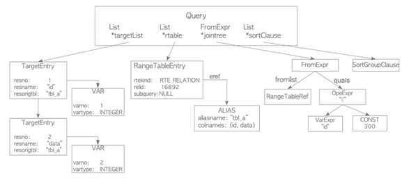 聊聊GaussDB AP是如何执行SQL的 - 知乎